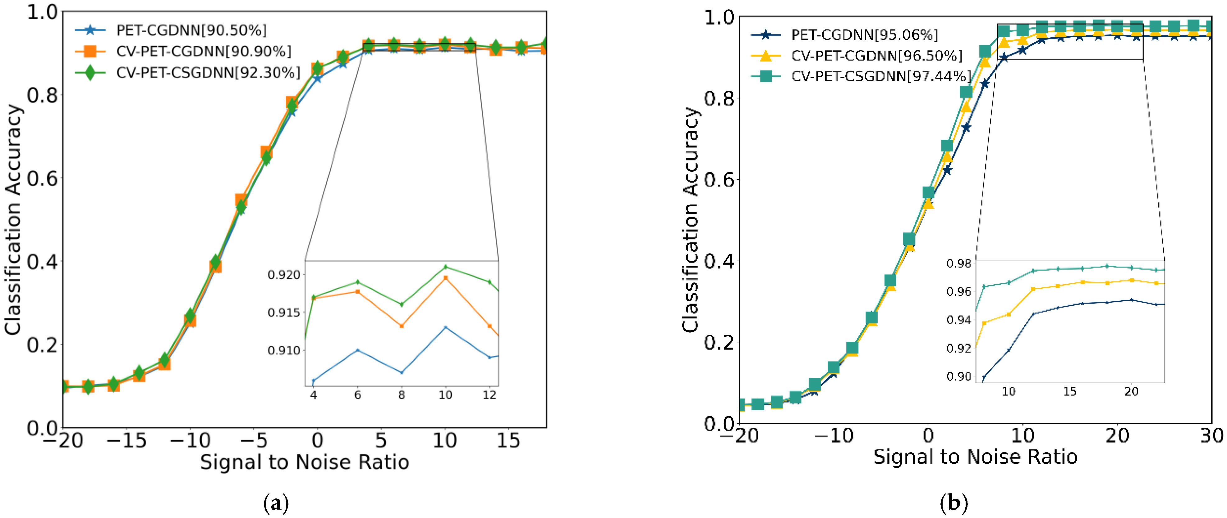 A Novel Complex Valued Hybrid Neural Network For Automatic Modulation Classification