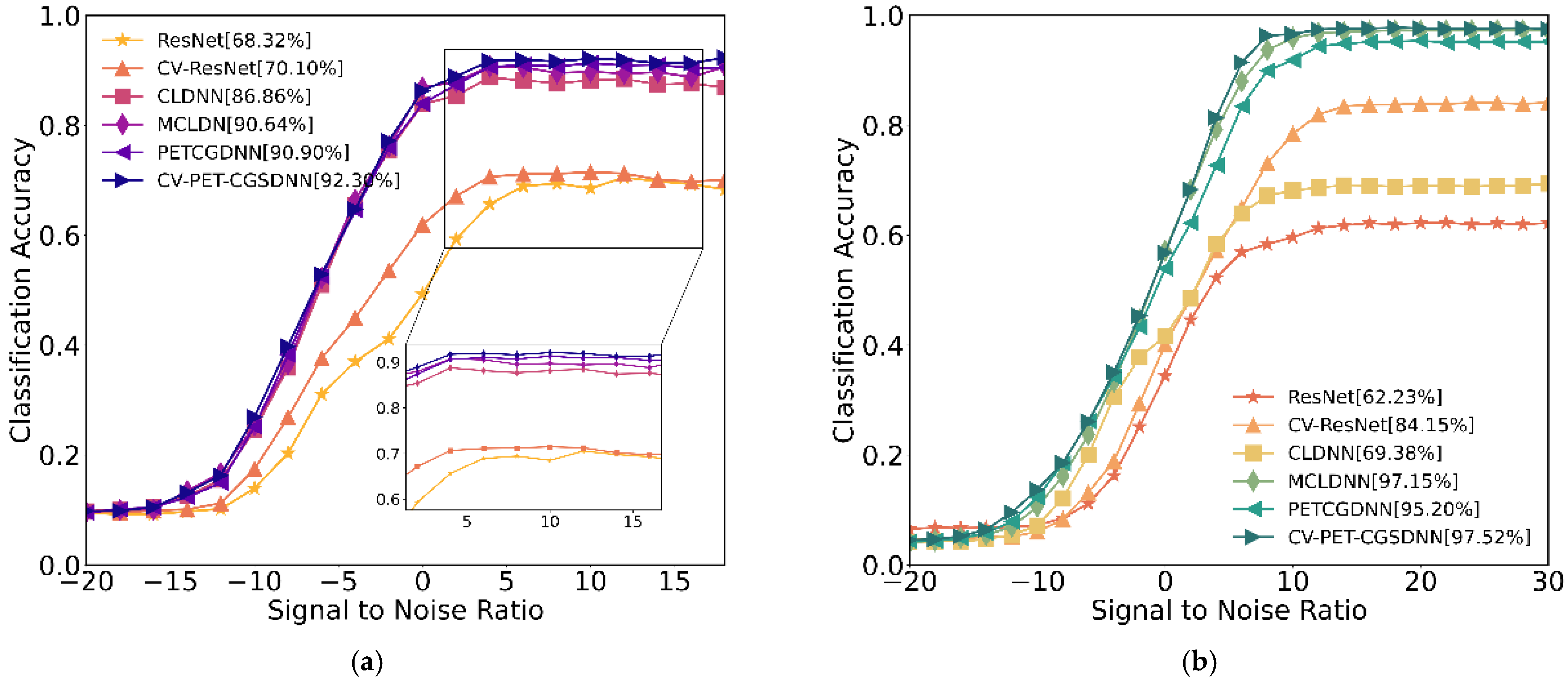 A Novel Complex Valued Hybrid Neural Network For Automatic Modulation Classification