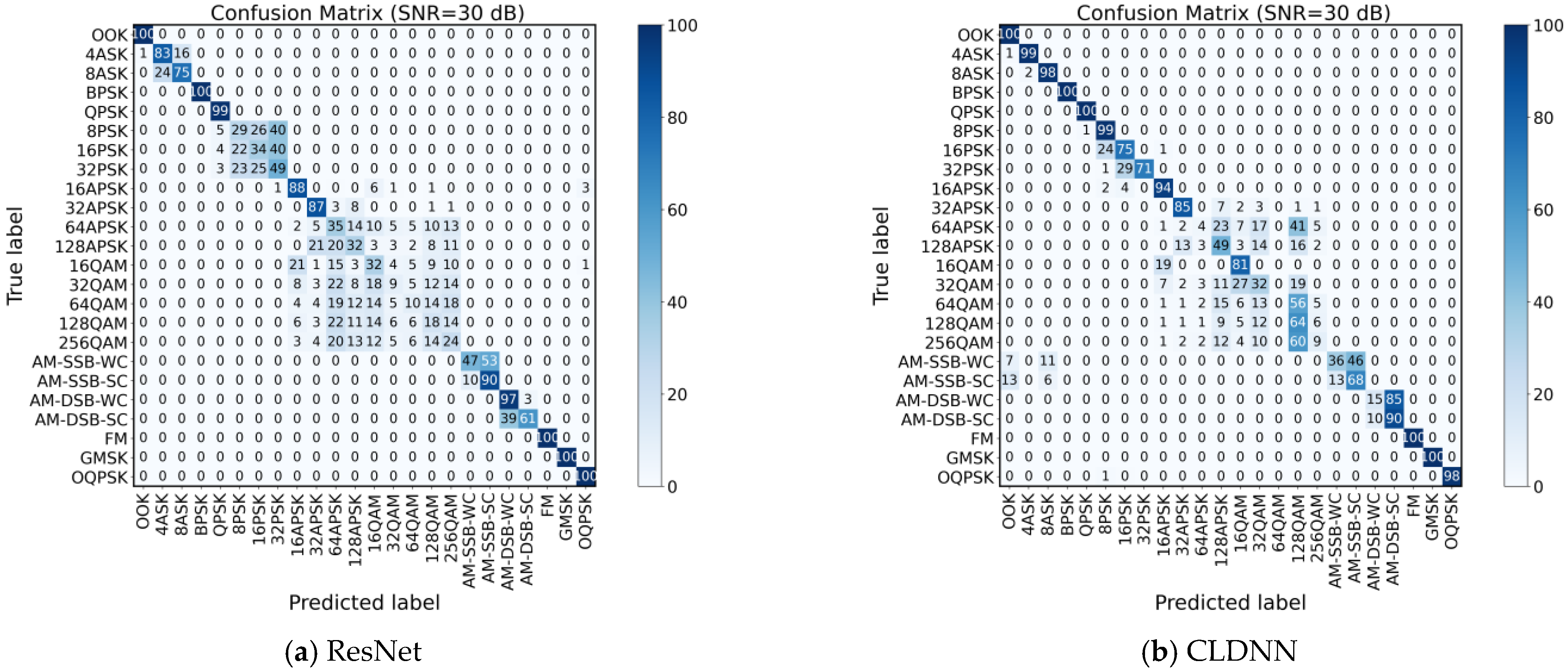 A Novel Complex Valued Hybrid Neural Network For Automatic Modulation Classification