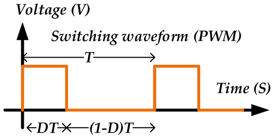 A Proposed Single-Input Multi-Output Battery-Connected DC–DC Buck–Boost Converter for Automotive ...