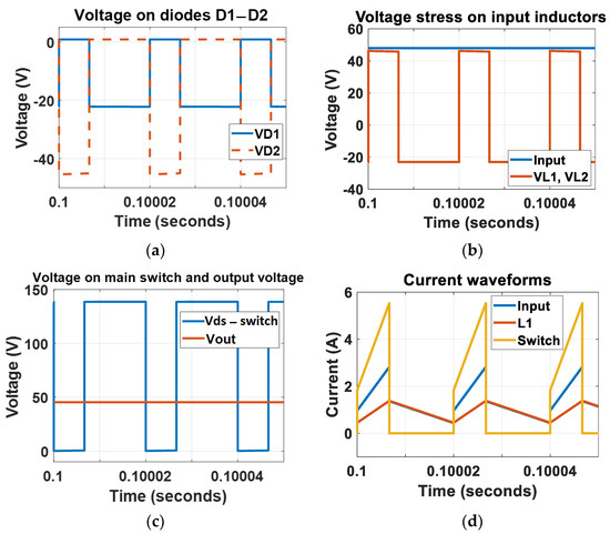 A Proposed Single-Input Multi-Output Battery-Connected DC–DC Buck–Boost Converter for Automotive ...