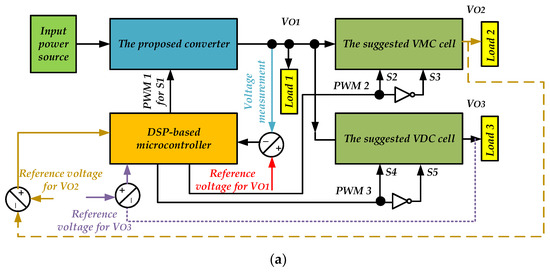 A Proposed Single-Input Multi-Output Battery-Connected DC–DC Buck–Boost ...