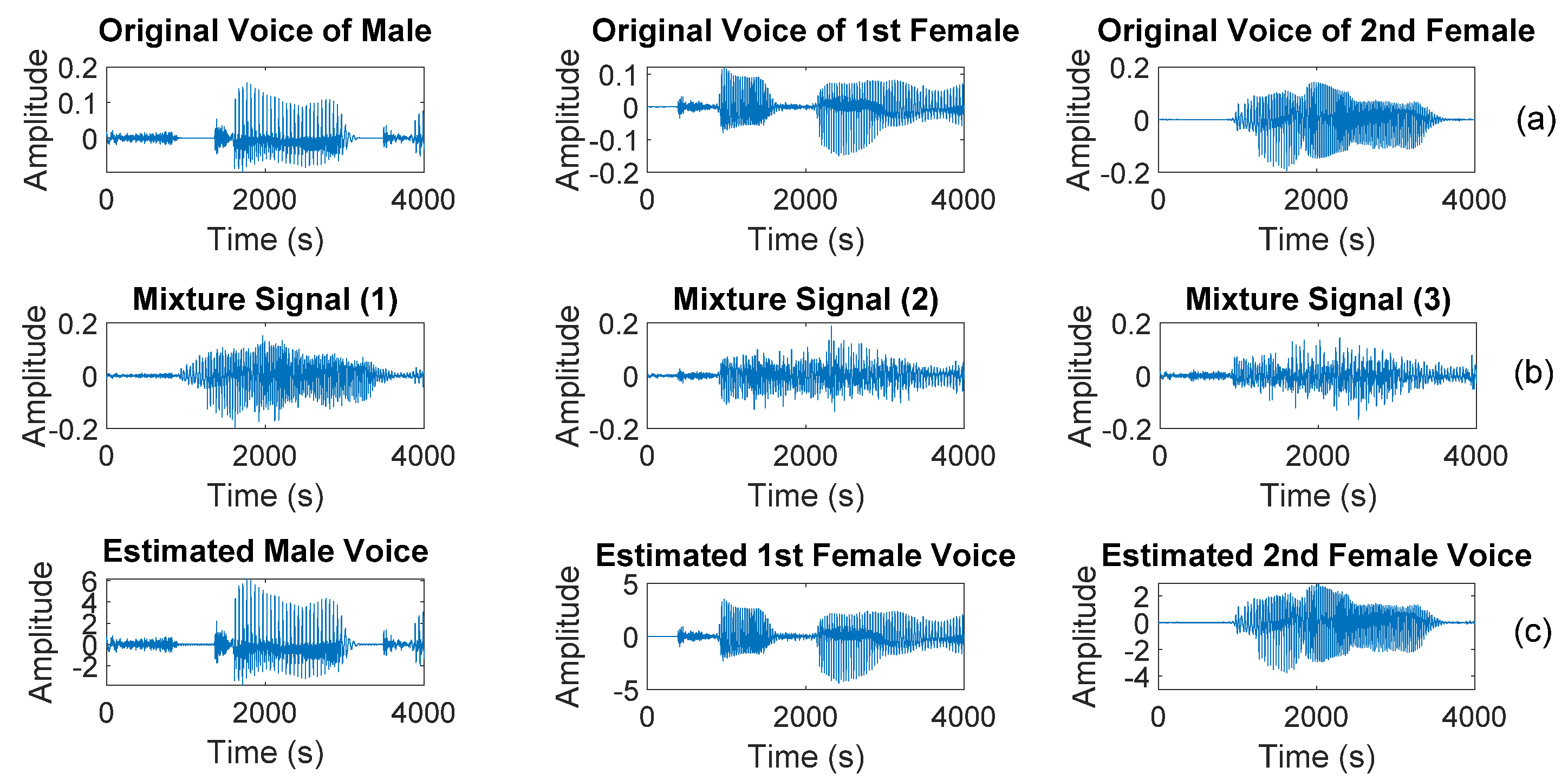 Blind Source Separation with Strength Pareto Evolutionary Algorithm 2 (SPEA2) Using Discrete ...