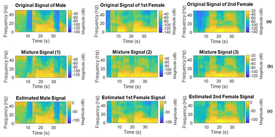 Blind Source Separation with Strength Pareto Evolutionary Algorithm 2 (SPEA2) Using Discrete ...