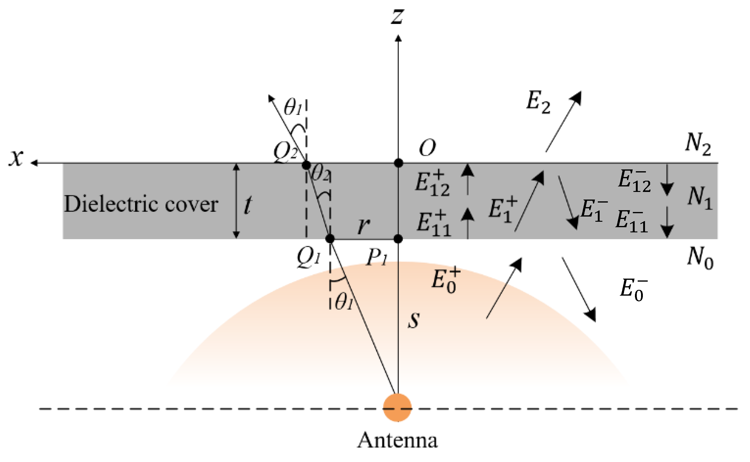 Wideband Millimeter-Wave MIMO Antenna with a Loaded Dielectric Cover ...