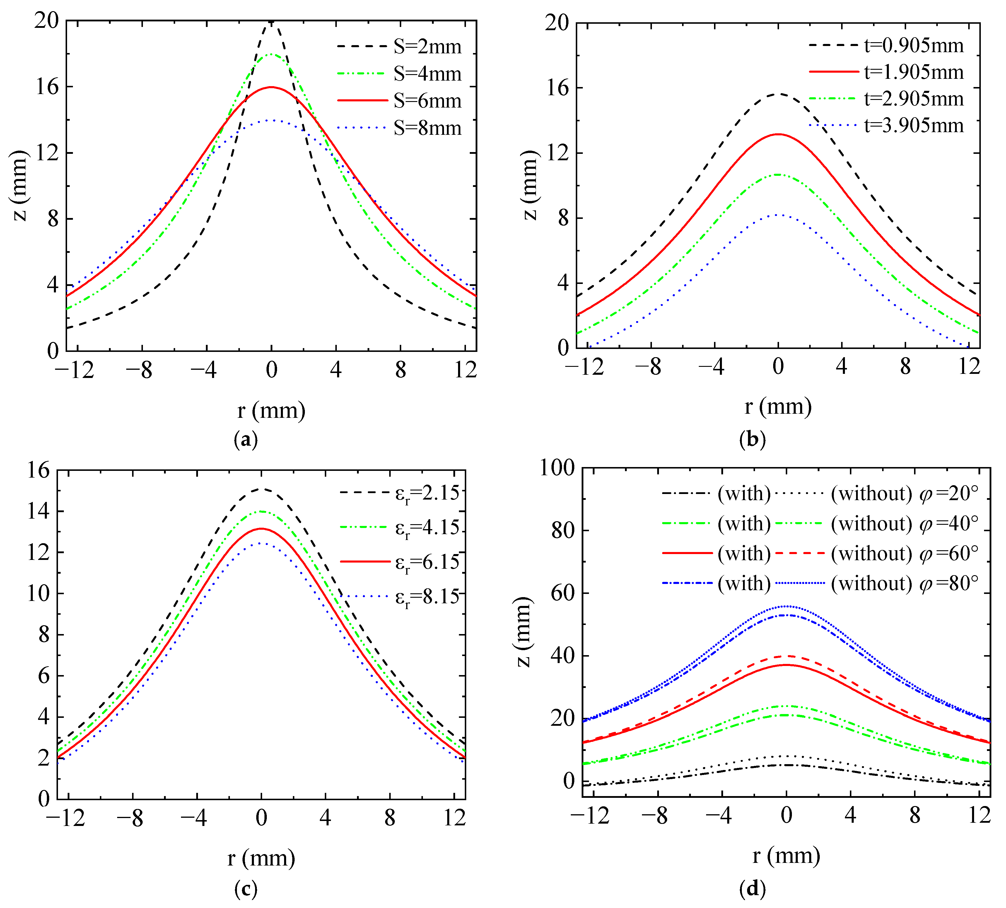 Wideband Millimeter Wave Mimo Antenna With A Loaded Dielectric Cover For High Gain Broadside