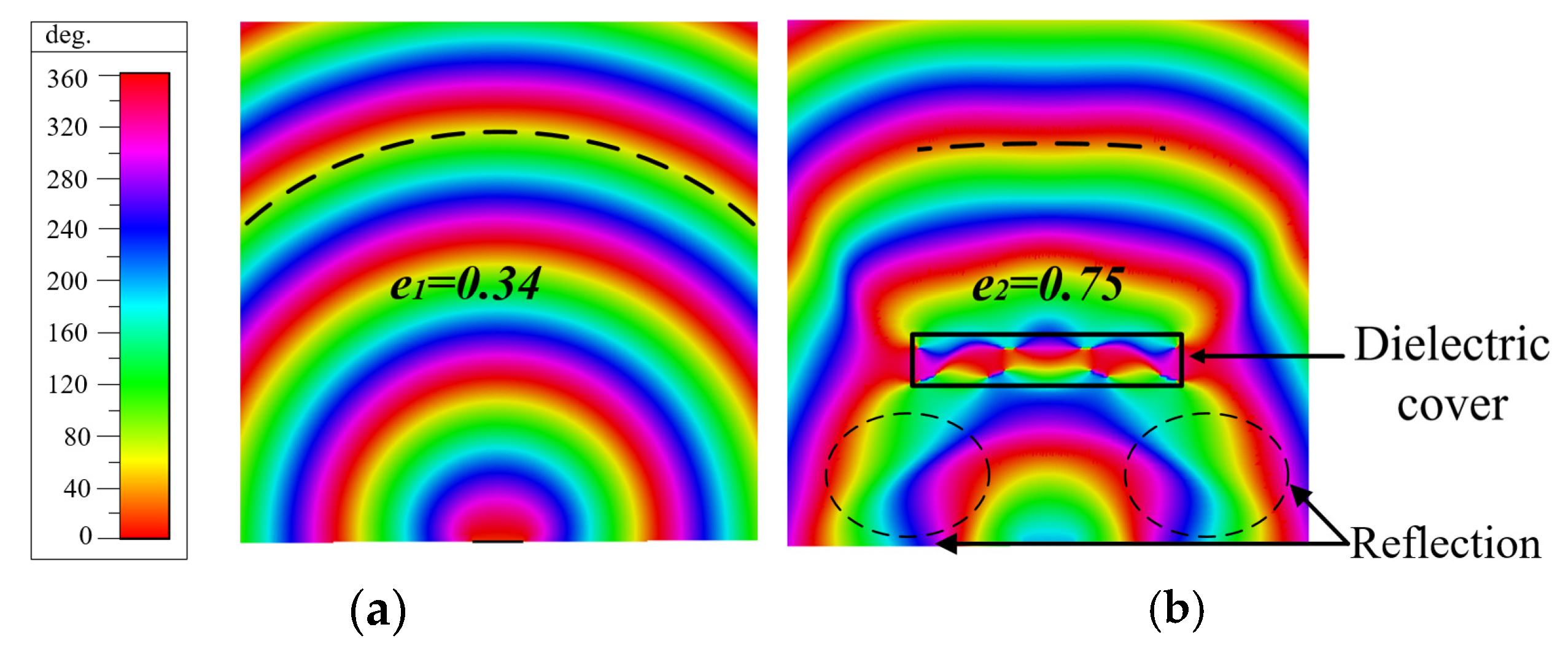 Wideband Millimeter-Wave MIMO Antenna with a Loaded Dielectric Cover ...