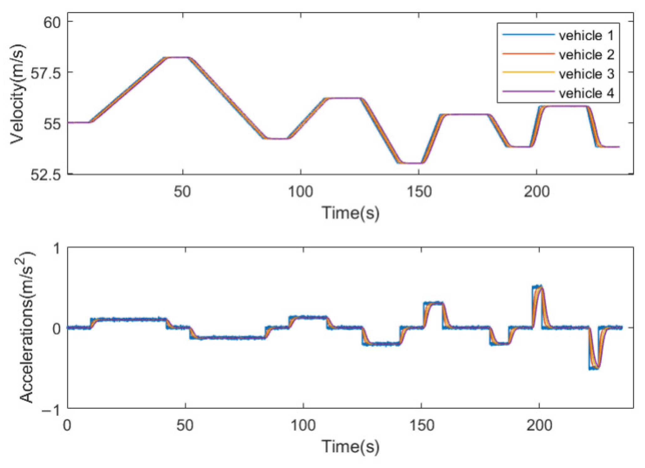 Electronics | Free Full-Text | Design of a Collaborative Vehicle ...