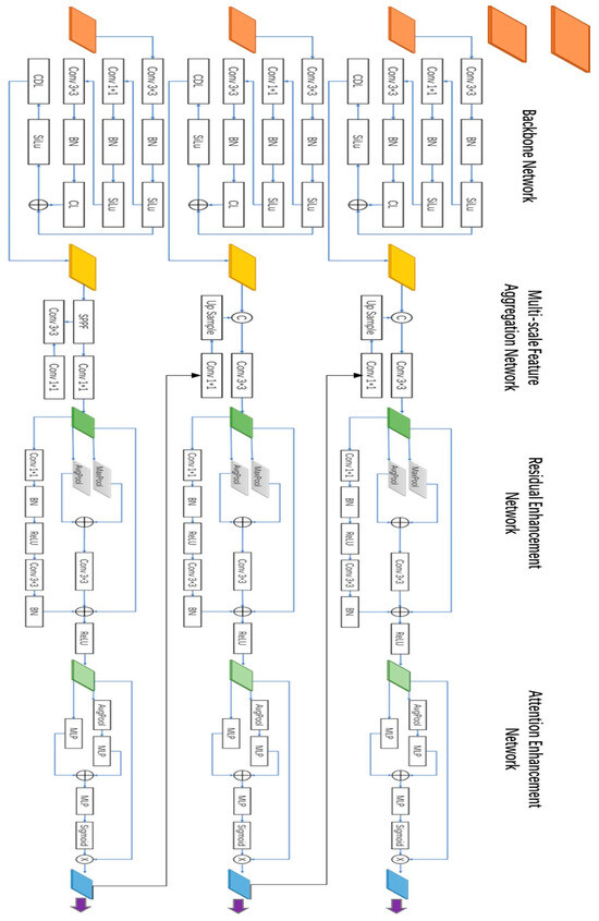 Real-Time Defect Detection Model in Industrial Environment Based on ...