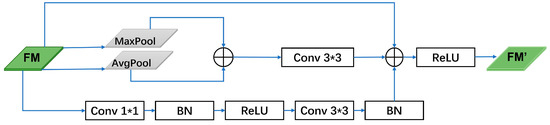 Real-Time Defect Detection Model in Industrial Environment Based on ...
