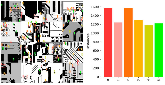 Real-Time Defect Detection Model in Industrial Environment Based on Lightweight Deep Learning ...