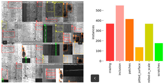 Real-Time Defect Detection Model in Industrial Environment Based on ...