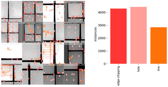 Real-Time Defect Detection Model in Industrial Environment Based on Lightweight Deep Learning ...