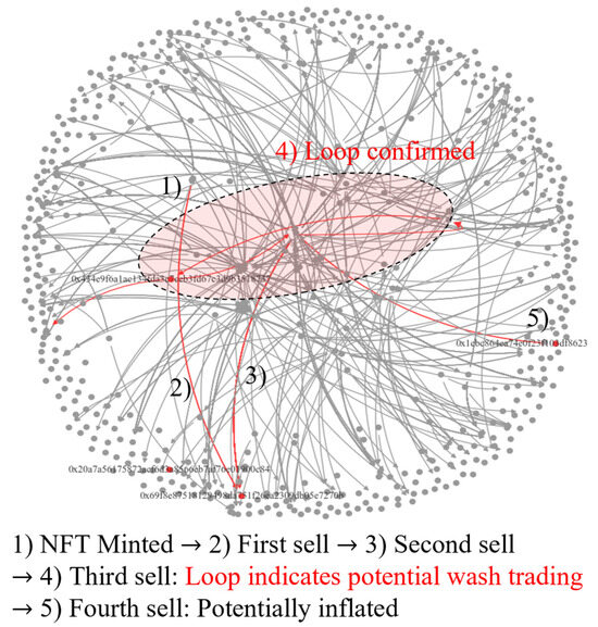 Disentangled Prototypical Graph Convolutional Network for Phishing Scam Detection in ...