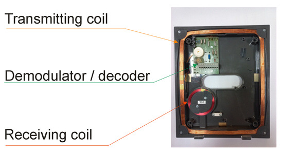 Electromagnetic Safety of Short-Range Radio Frequency Identification ...