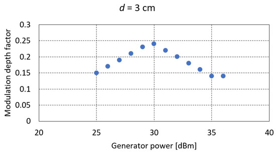 Electromagnetic Safety of Short-Range Radio Frequency Identification ...