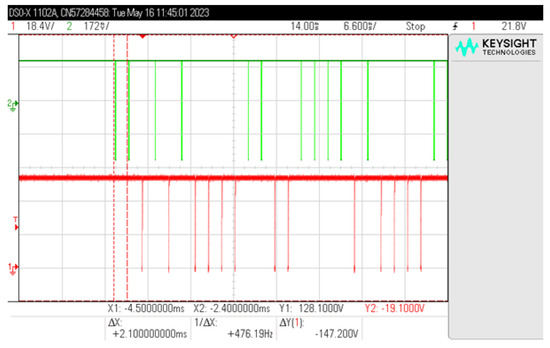 Electromagnetic Safety of Short-Range Radio Frequency Identification ...