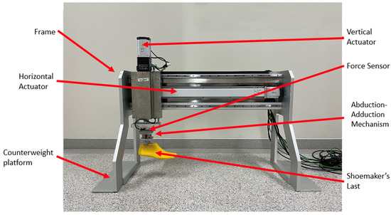 Slip Risk Prediction Using Intelligent Insoles and a Slip Simulator