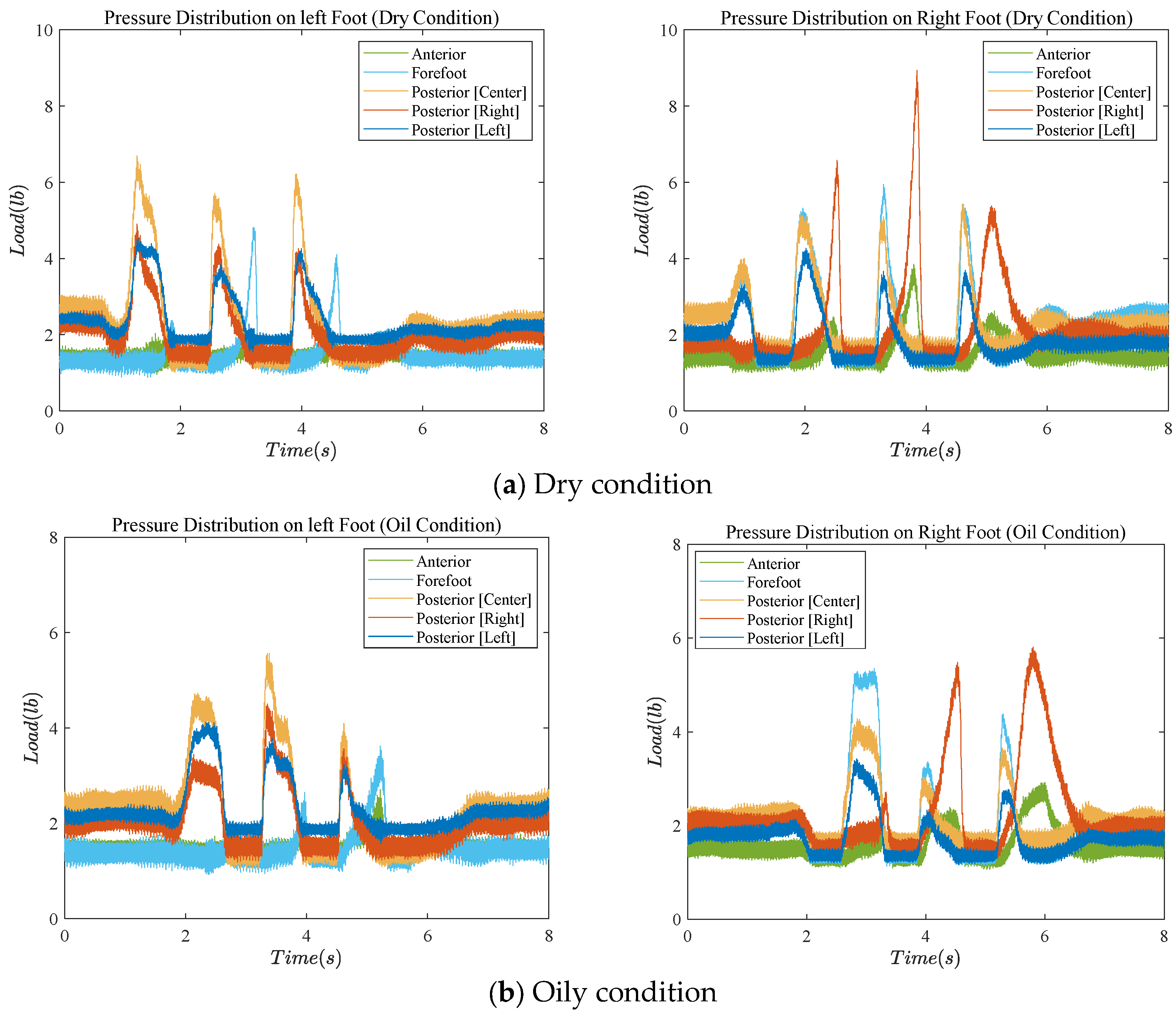 Slip Risk Prediction Using Intelligent Insoles and a Slip Simulator