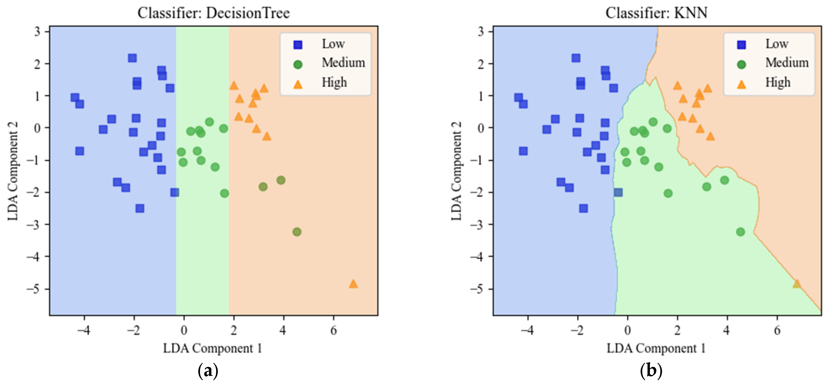 Slip Risk Prediction Using Intelligent Insoles and a Slip Simulator