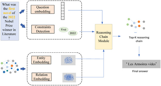 Advancements in Complex Knowledge Graph Question Answering: A Survey