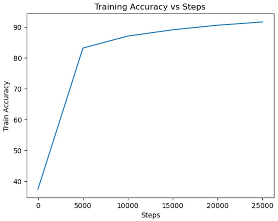Electronics | Free Full-Text | Deep Learning-Based Depression Detection ...