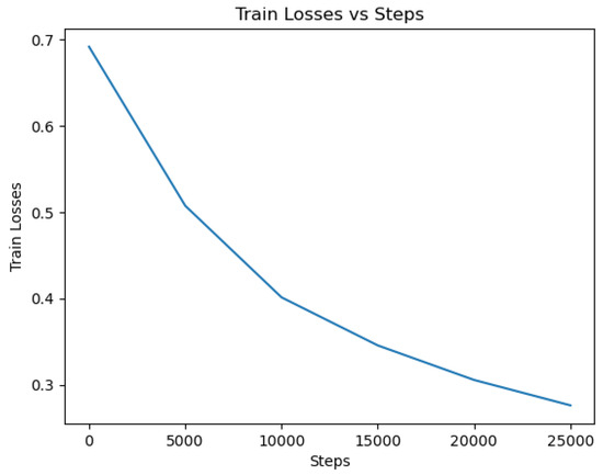 Electronics | Free Full-Text | Deep Learning-Based Depression Detection ...