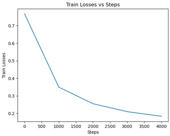 Electronics | Free Full-Text | Deep Learning-Based Depression Detection ...