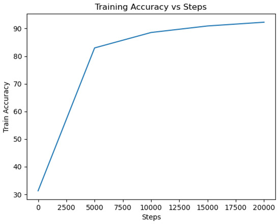 Electronics | Free Full-Text | Deep Learning-Based Depression Detection ...