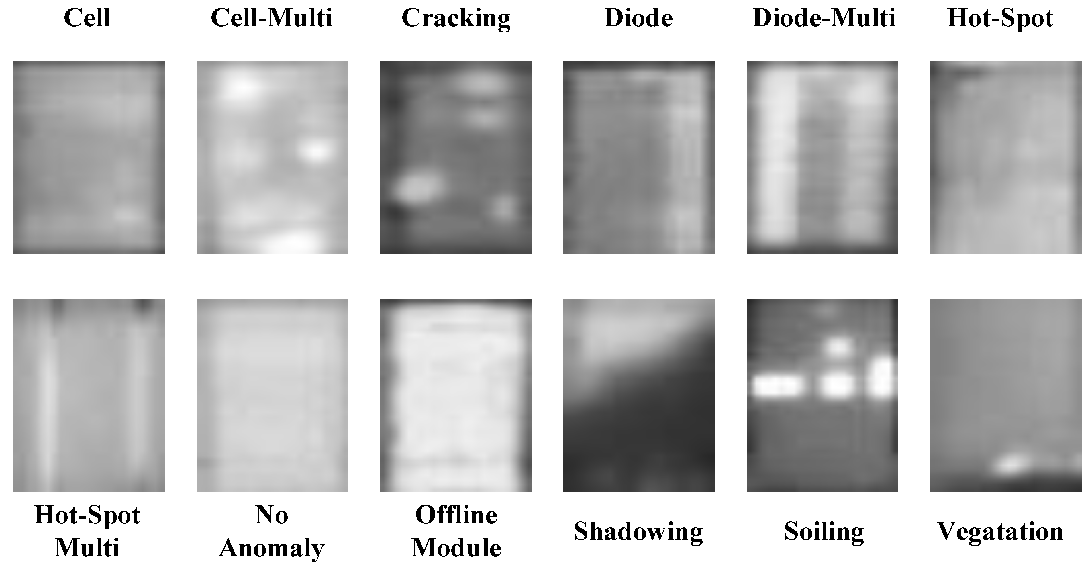 Fault Detection in Solar Energy Systems: A Deep Learning Approach