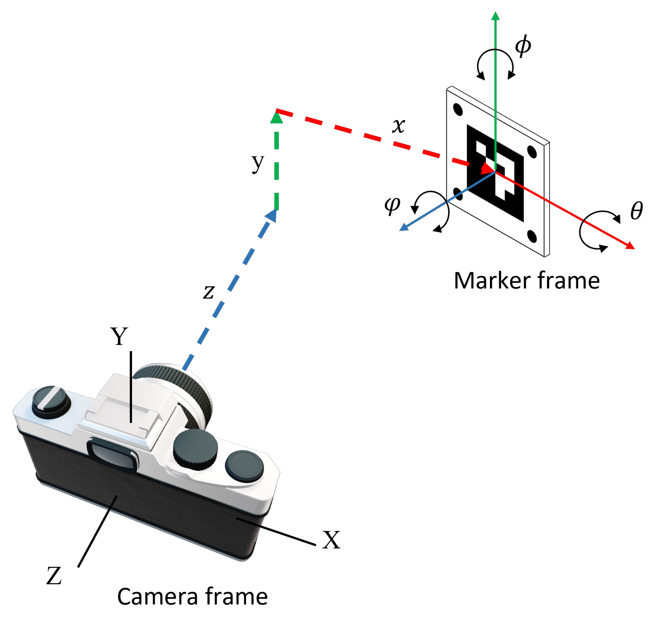 High Accuracy and Wide Range Recognition of Micro AR Markers with ...