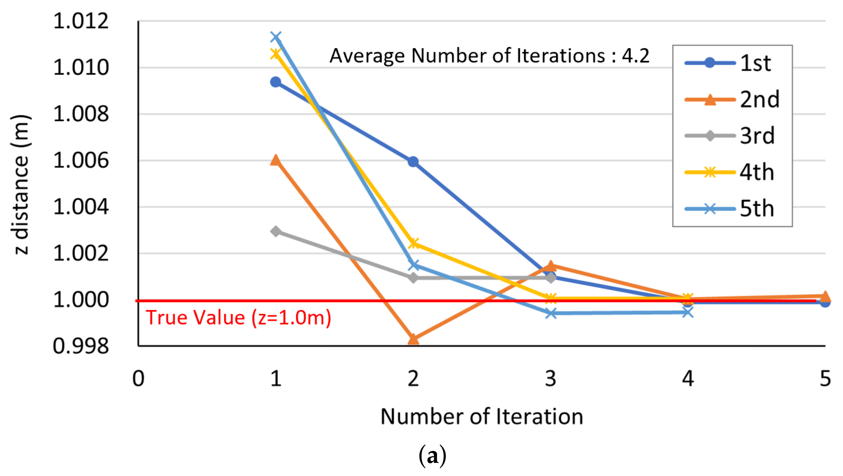 High Accuracy and Wide Range Recognition of Micro AR Markers with ...