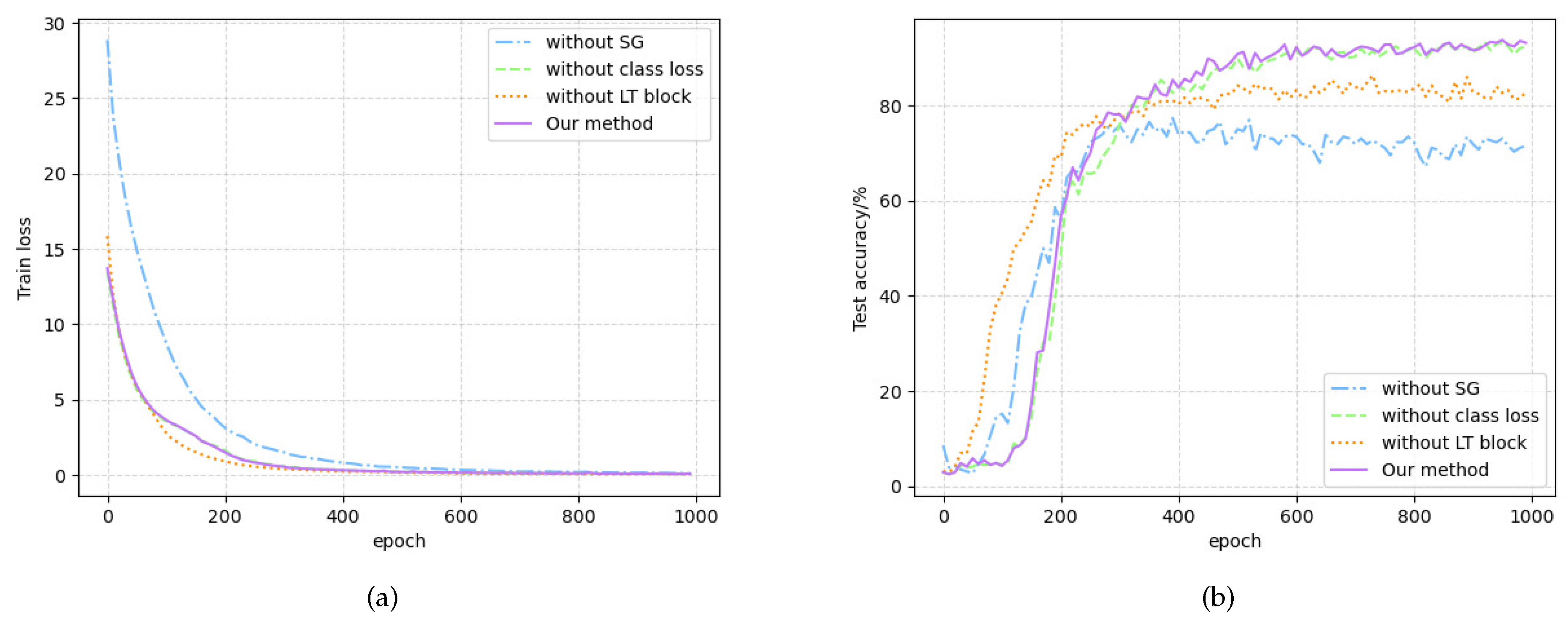 Electronics | Free Full-Text | Research on the Enhancement Method of ...