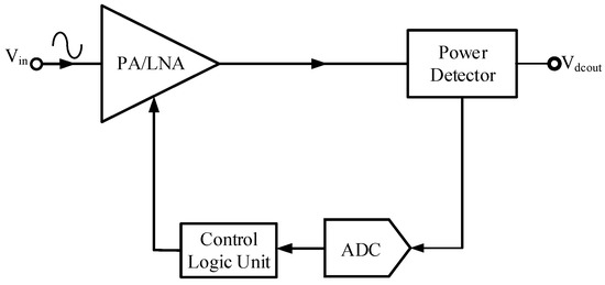 The Design of a Wide-Dynamic-Range and High-Linearity RMS Power ...