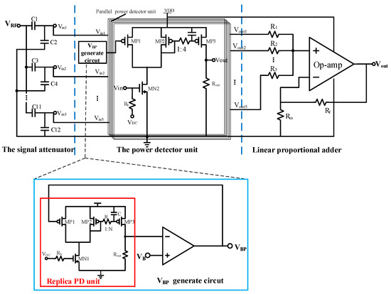 The Design of a Wide-Dynamic-Range and High-Linearity RMS Power ...