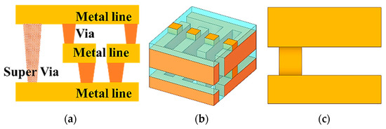 Guidelines for Area Ratio between Metal Lines and Vias to Improve the ...