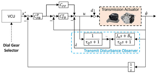 Robust Position Control for an Electrical Automatic Transmission under ...