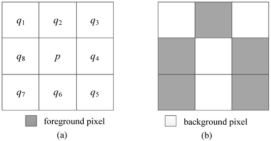 Electronics | Free Full-Text | A Review for the Euler Number Computing Problem