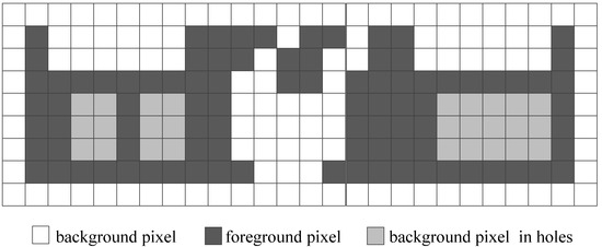 A Review for the Euler Number Computing Problem
