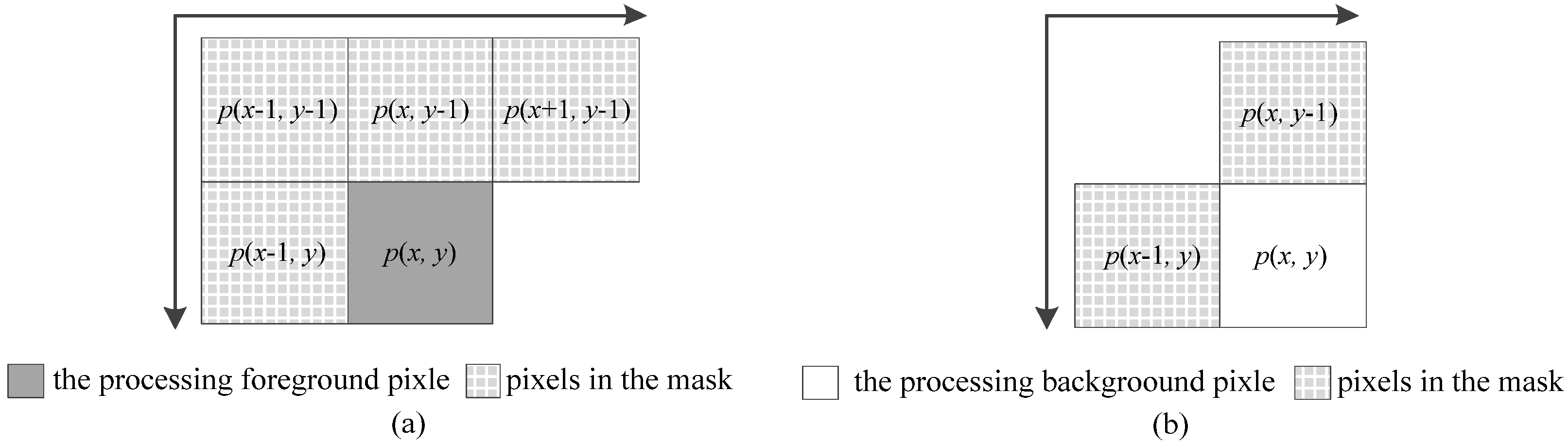 Electronics | Free Full-Text | A Review for the Euler Number Computing Problem