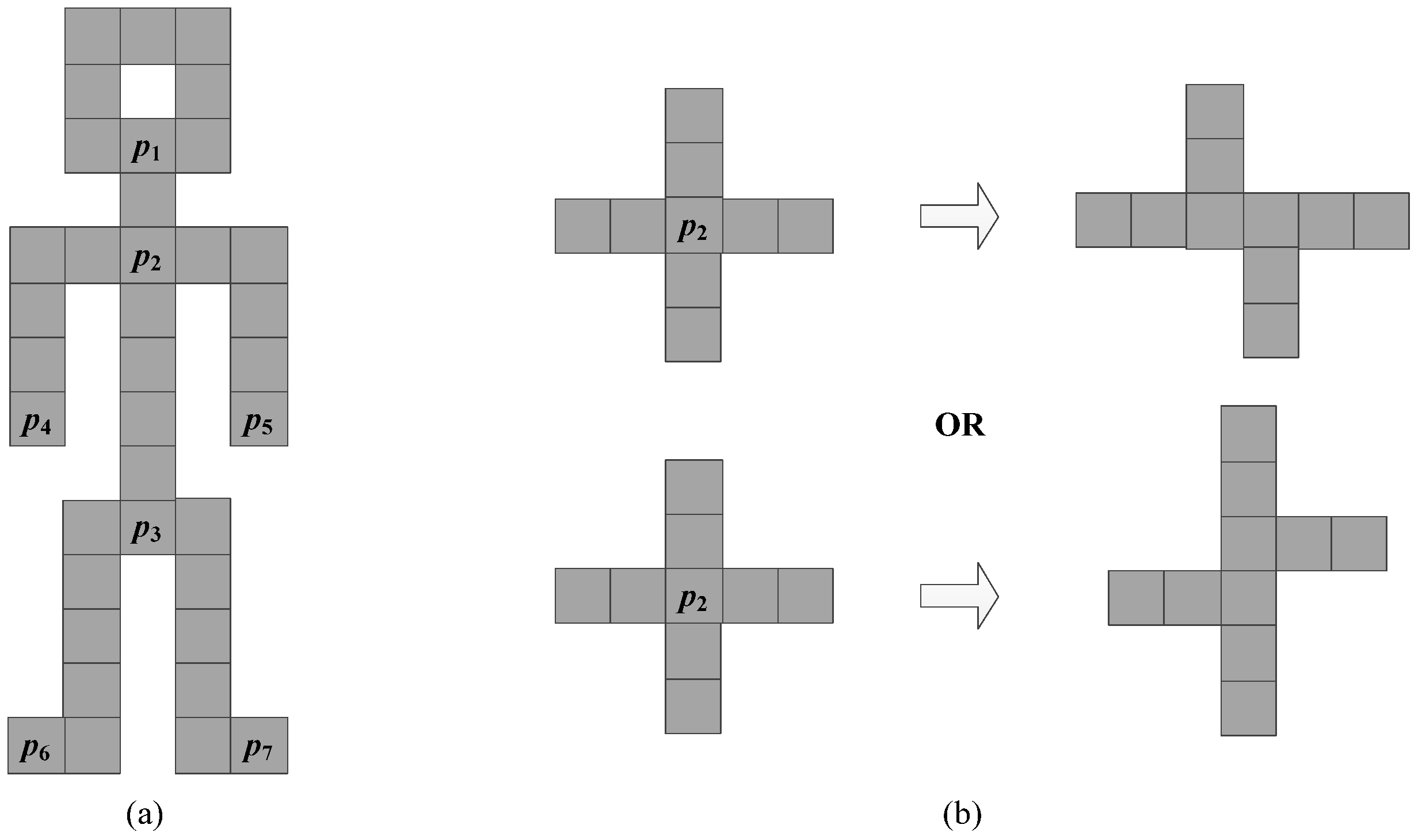 Electronics | Free Full-Text | A Review for the Euler Number Computing Problem