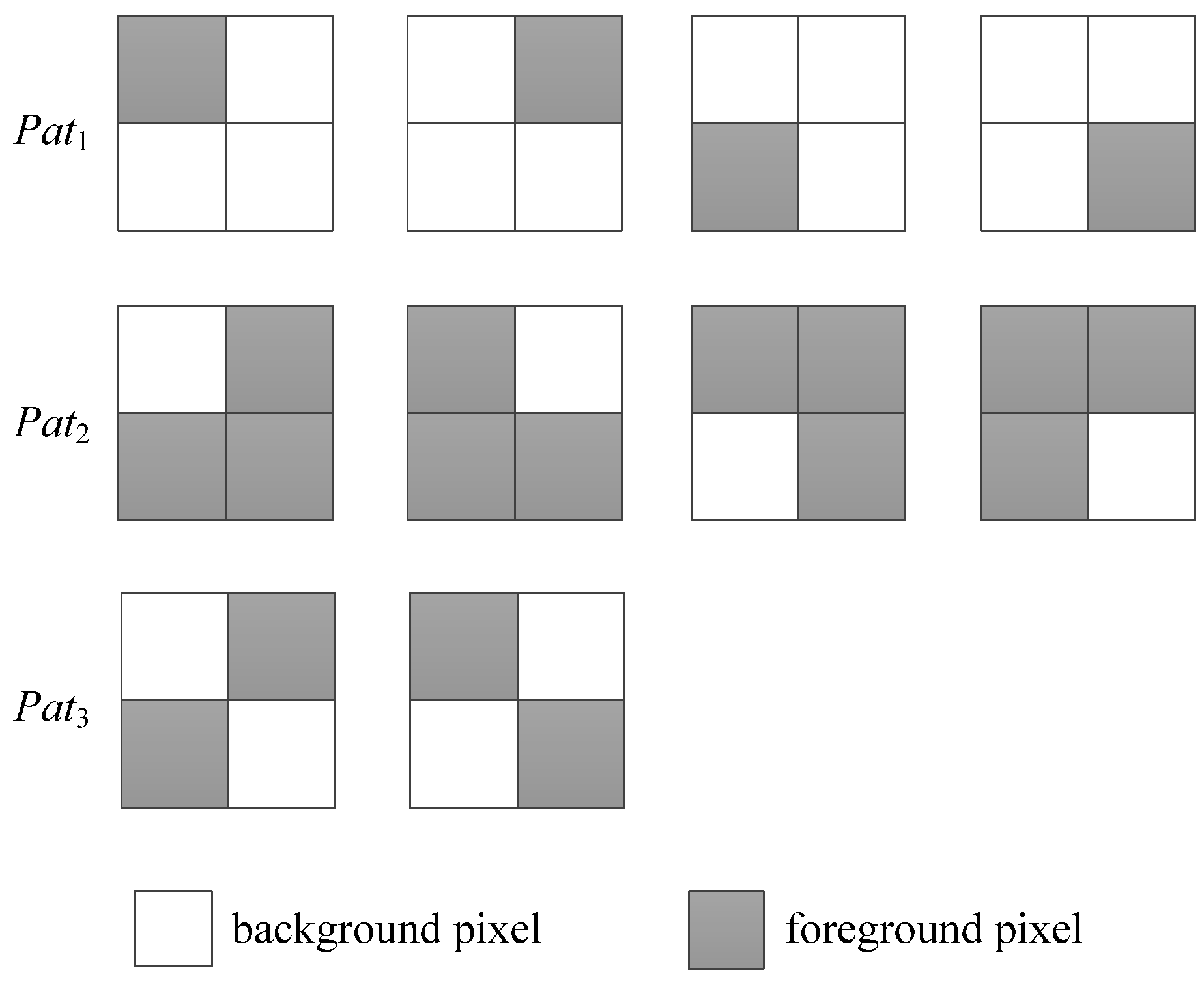 Electronics | Free Full-Text | A Review for the Euler Number Computing Problem