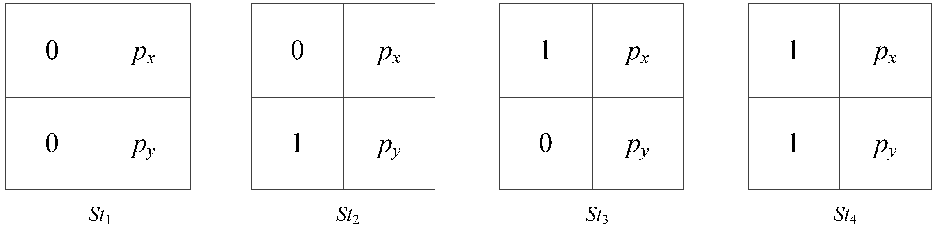 Electronics | Free Full-Text | A Review for the Euler Number Computing Problem