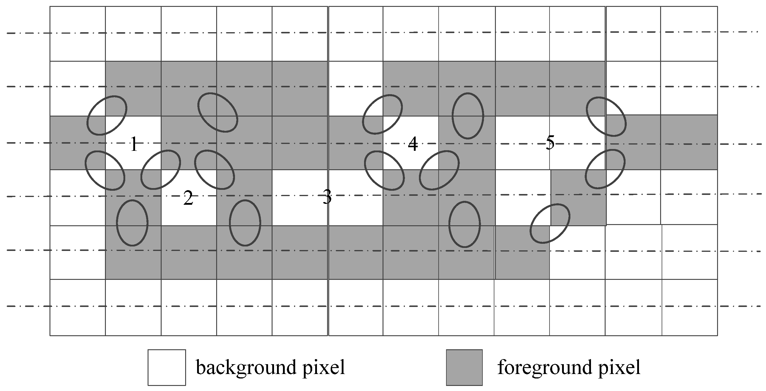 Electronics | Free Full-Text | A Review for the Euler Number Computing Problem