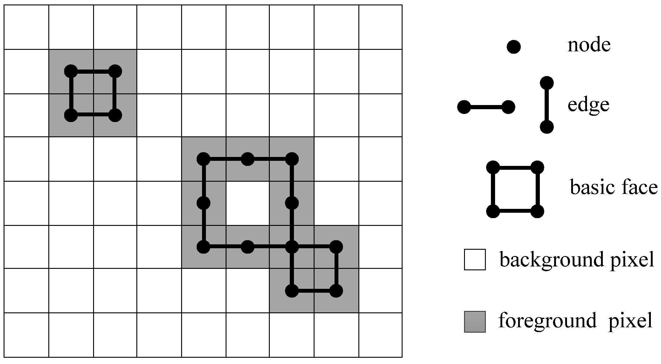 Electronics | Free Full-Text | A Review for the Euler Number Computing Problem