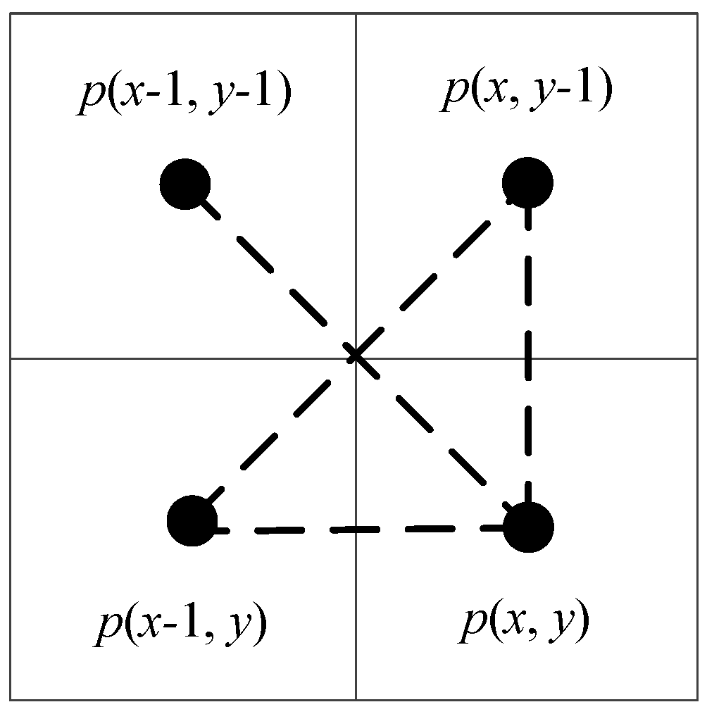 Electronics | Free Full-Text | A Review for the Euler Number Computing Problem