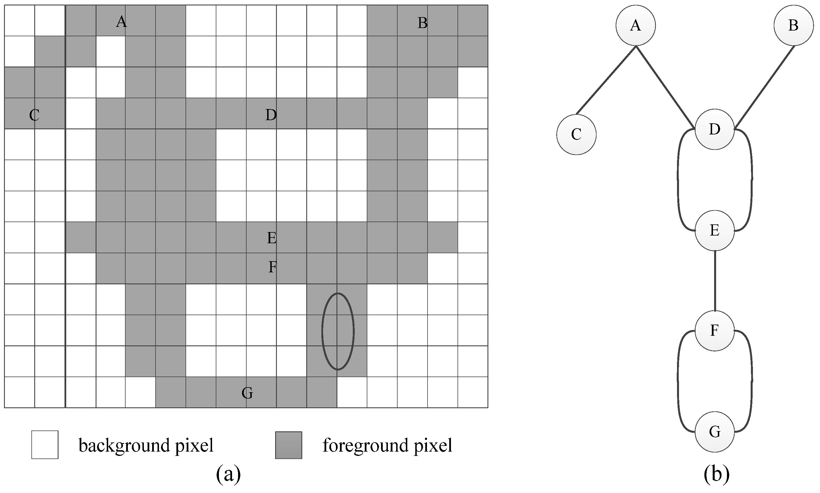 Electronics | Free Full-Text | A Review for the Euler Number Computing Problem