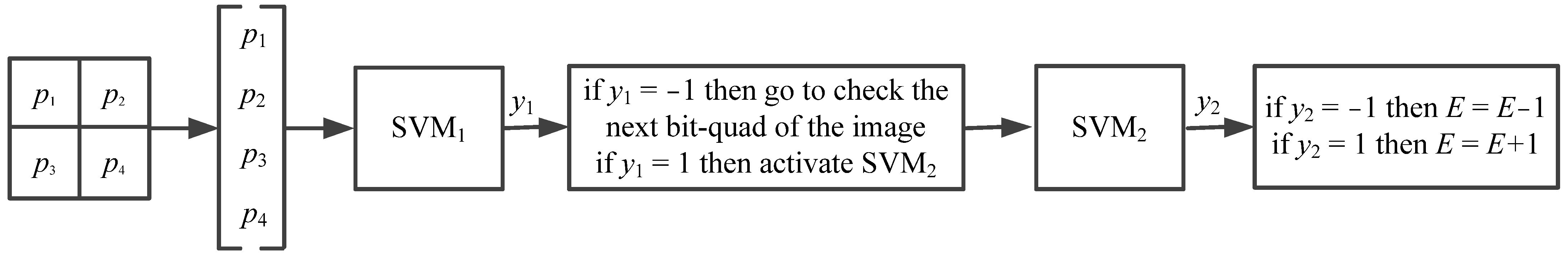 Electronics | Free Full-Text | A Review for the Euler Number Computing Problem
