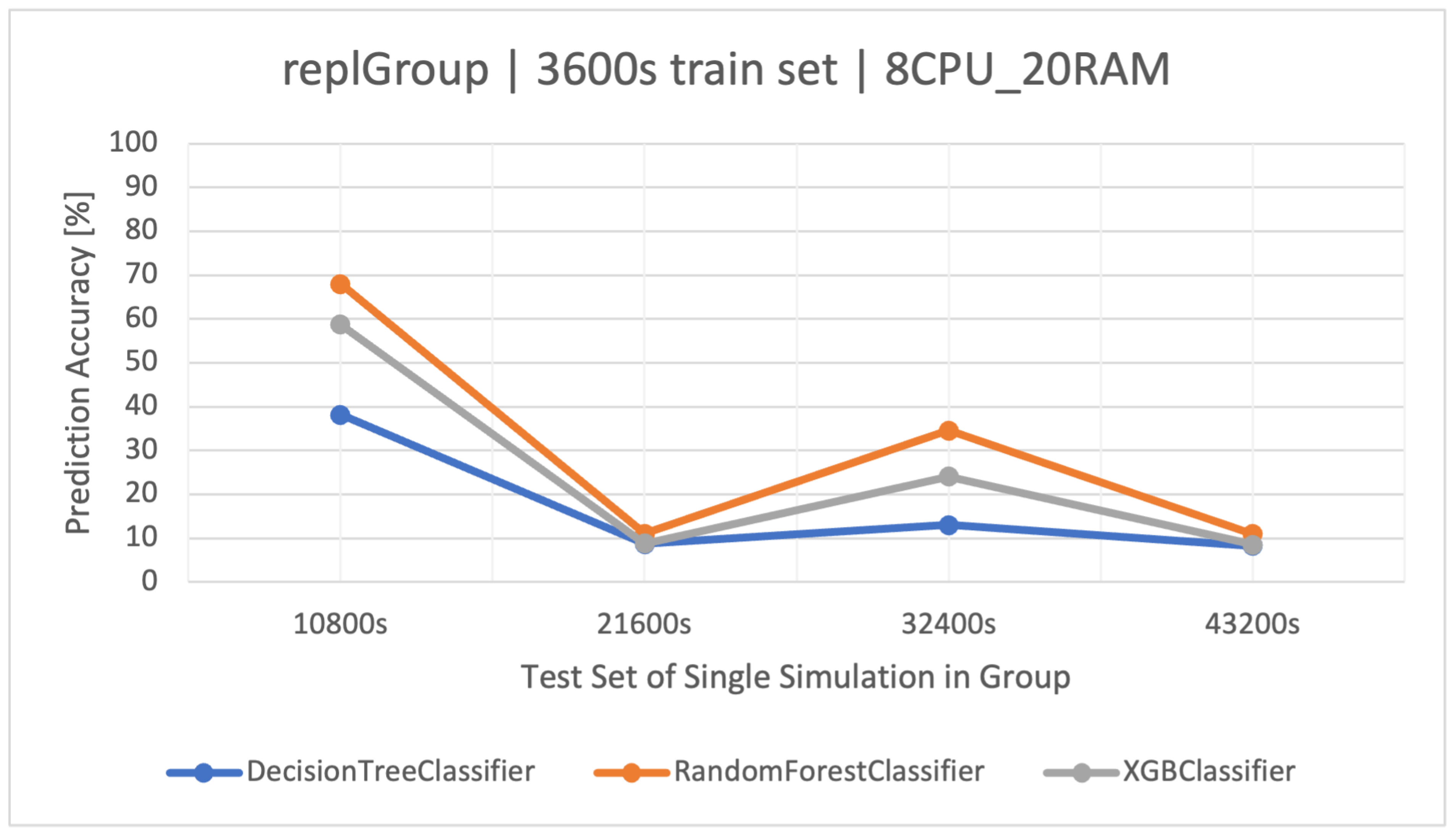 Advanced Examination of User Behavior Recognition via Log Dataset ...