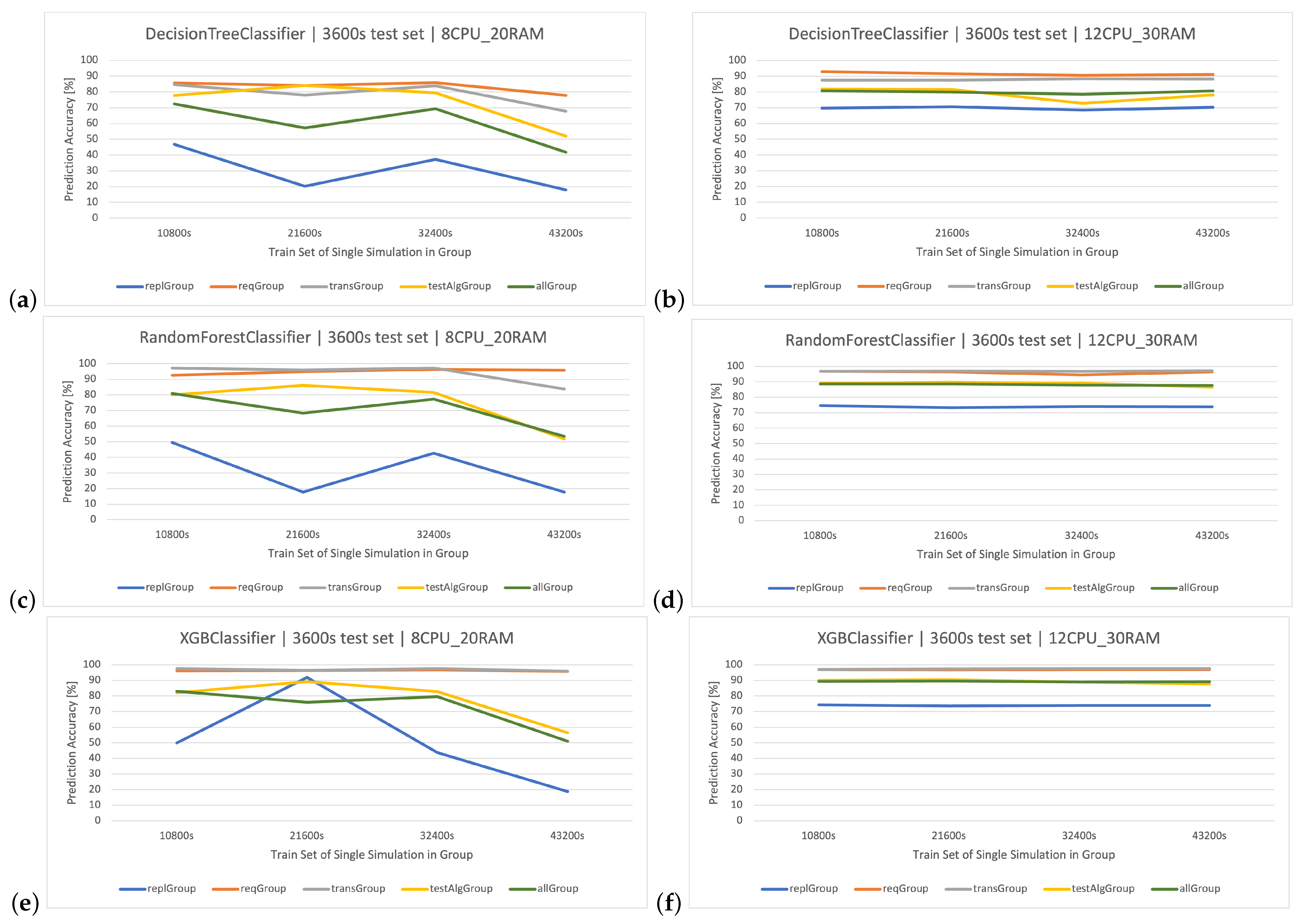 Advanced Examination of User Behavior Recognition via Log Dataset ...